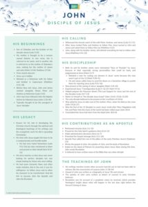 Who Was John the Apostle that “Jesus Loved”? - AskAnAdventistFriend.com